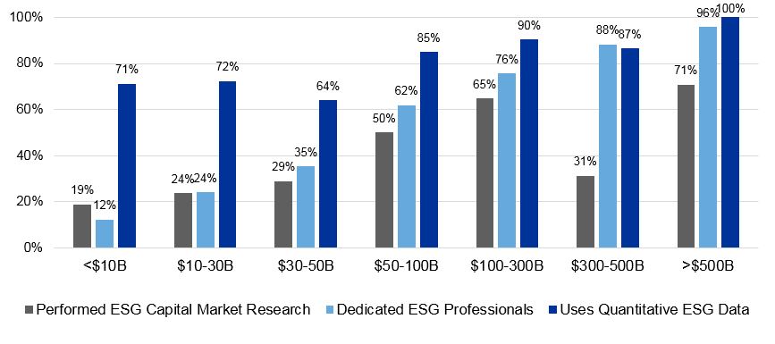 The unintentional biases of ESG portfolios | Russell Investments