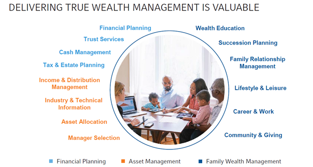 The Value of an Advisor: How advisors deliver value in challenging ...