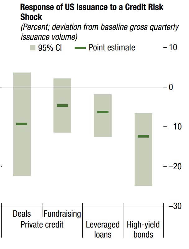 The enduring value of private credit| Russell Investments