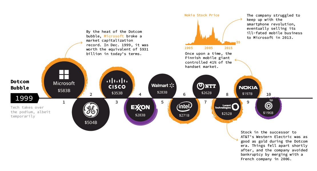 Signal vs. noise: Is noise affecting your ability to focus on investor ...