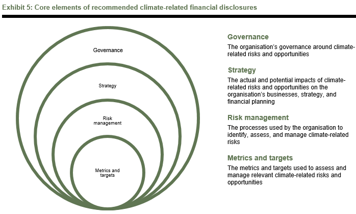 ESG Investing Roadmap: Part 3 | Russell Investments