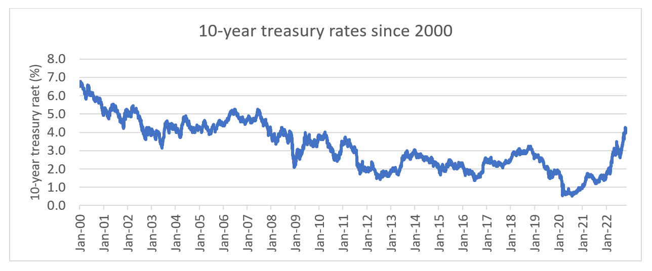 Is Now the Time to Elevate Your Hedge Ratio? - Russell Investments ...