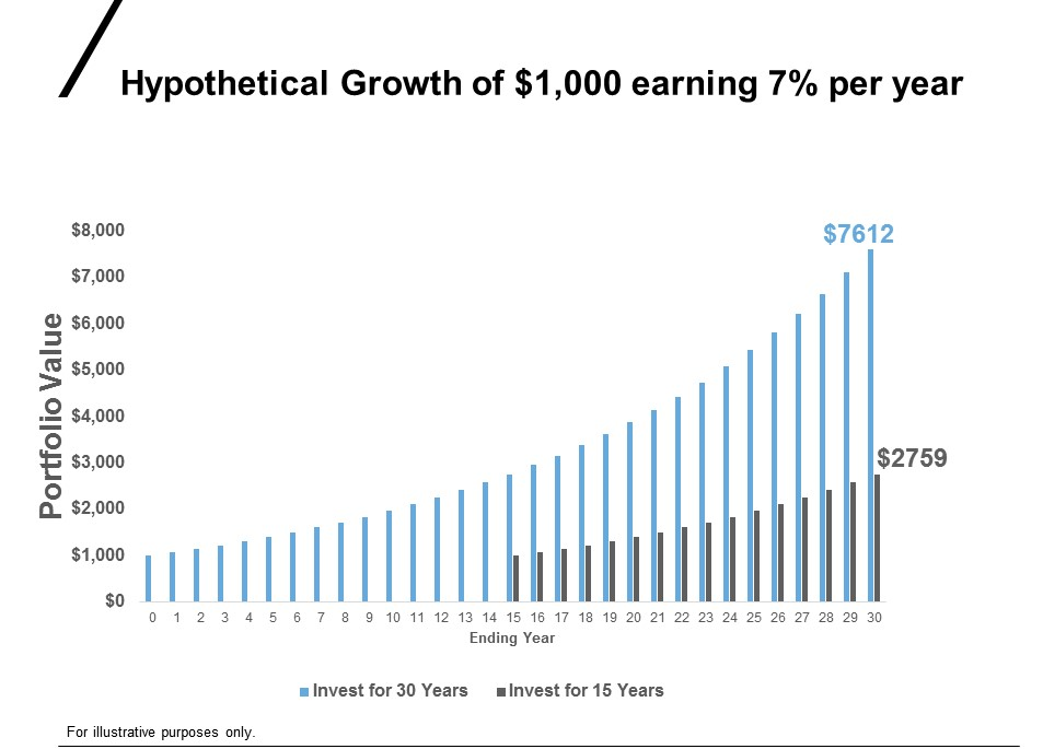 4 psychological reasons investors buy | Russell Investments