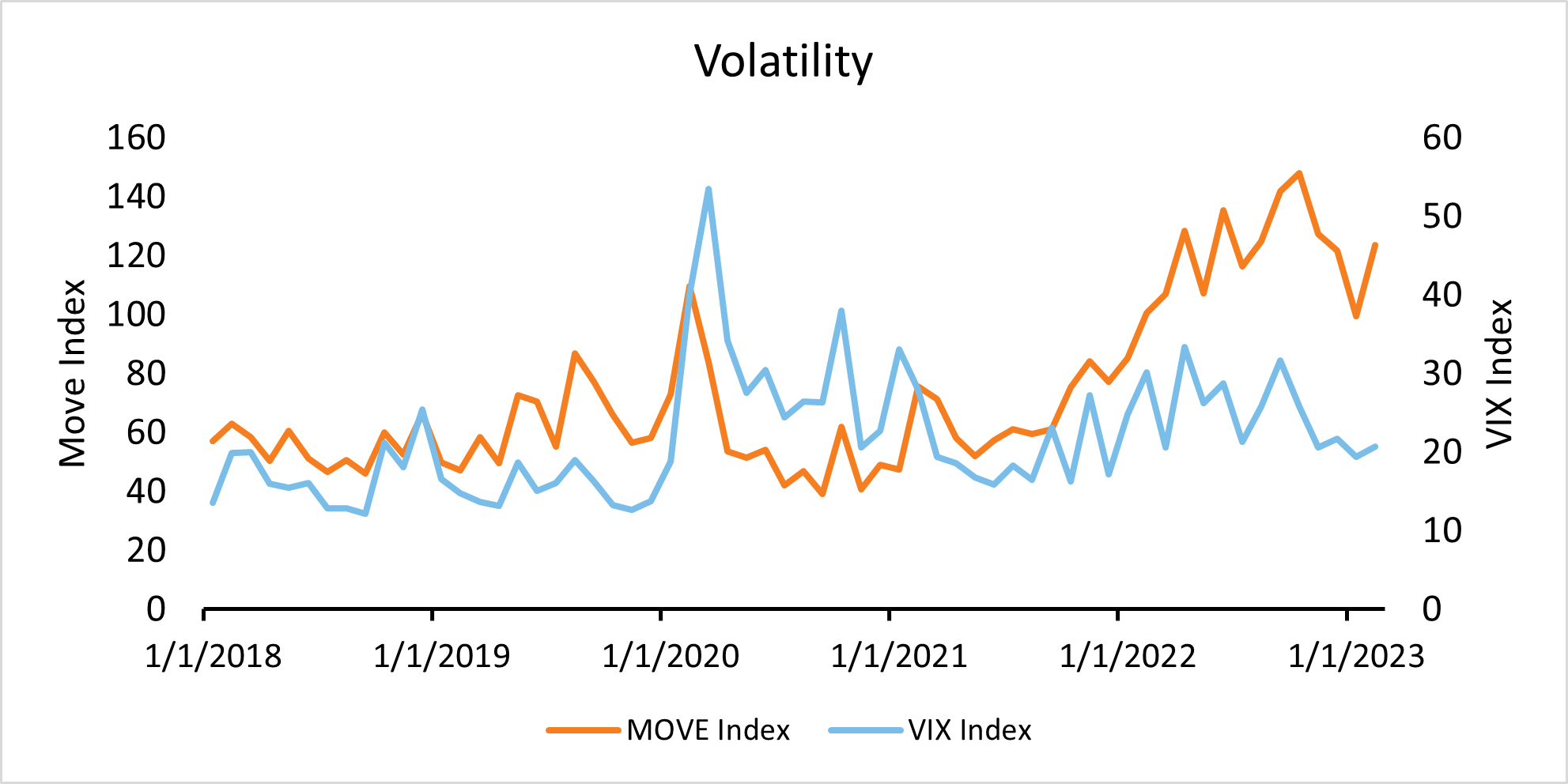 2023 Active Management Outlook | Russell Investments