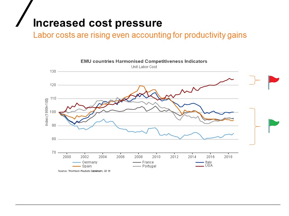 Will Inflation Accelerate This Year? | TalkMarkets