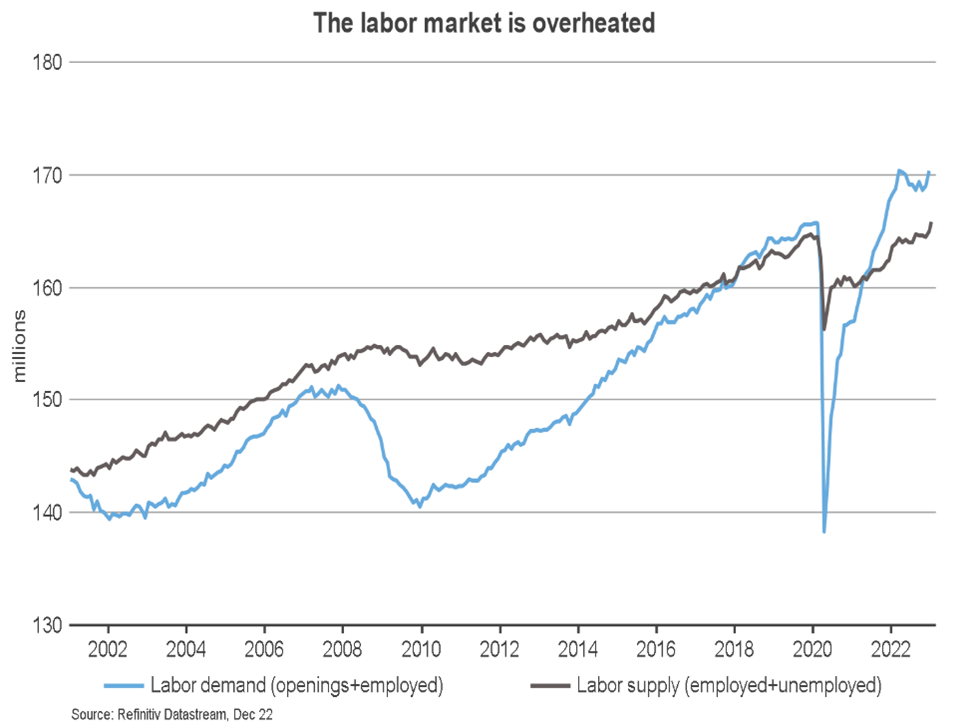 Interpreting Mixed Messages From The U.S. Labor Market | Russell ...