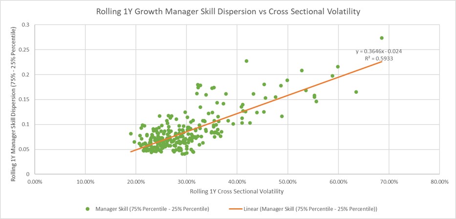 액티브 운용 전망: 숙련된 종목 선정가들이 변동성이 고조된 시기에 차별화를 꾀하다 | Russell Investments