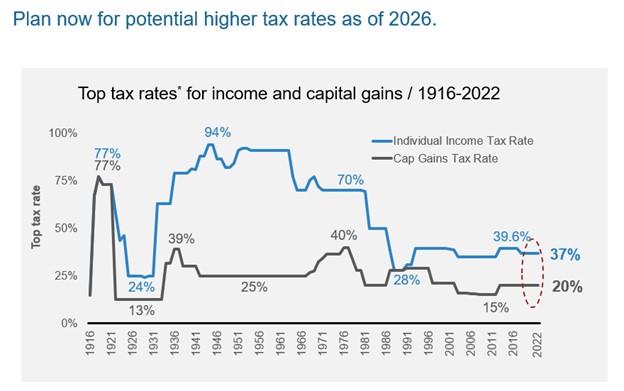 How Can You Help Lower Your Clients' Tax Bills? | Russell Investments
