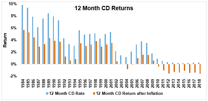 The hidden costs of carrying cash | Russell Investments