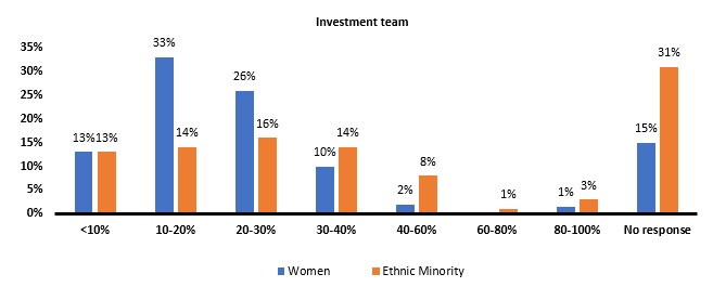 2022 ESG Survey Deep Dive: DEI Review | Russell Investments