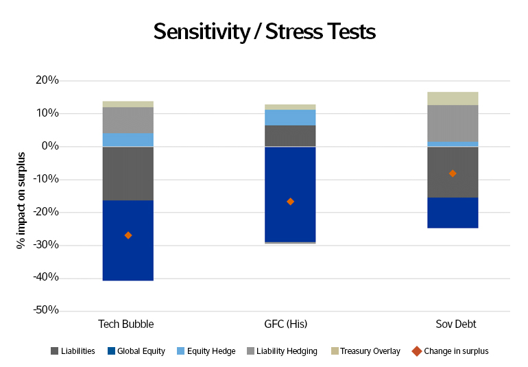 Don’t Blow Your Second Chance: Managing Risk When De-Risking | Russell ...