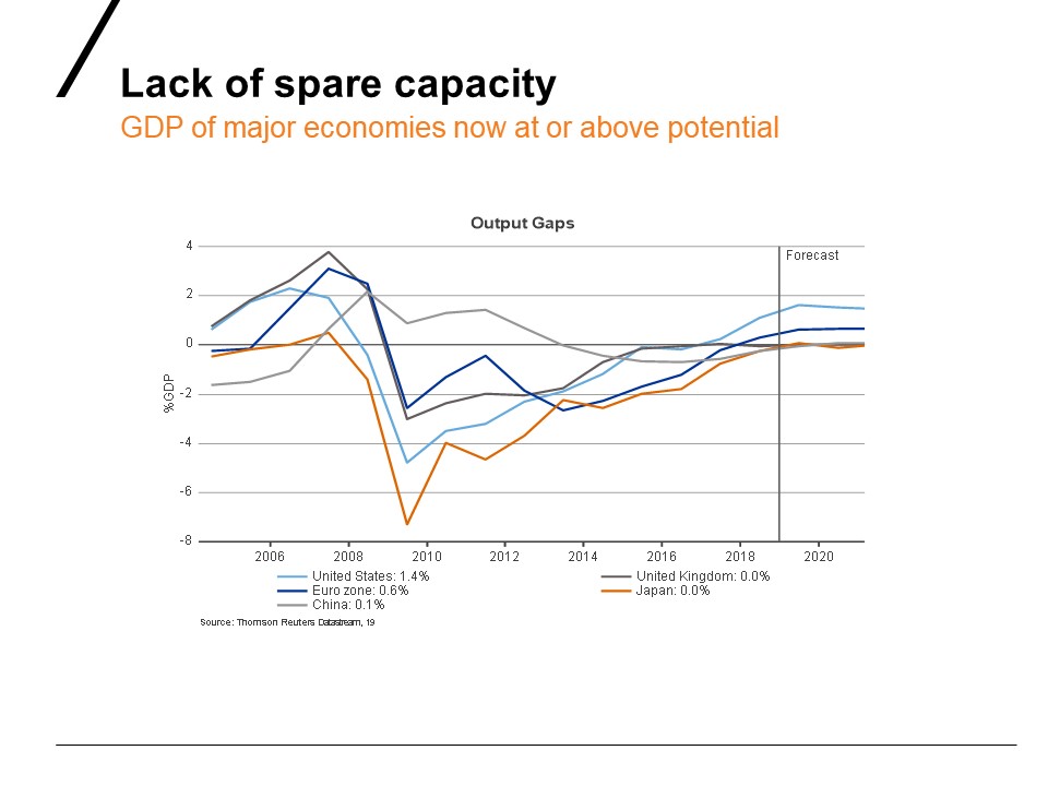 Will Inflation Accelerate This Year? | TalkMarkets